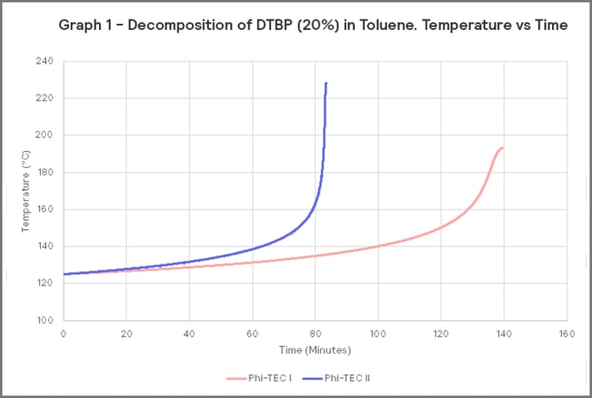 High Phi-Factor versus Low Phi-Factor Testing | H.E.L Group